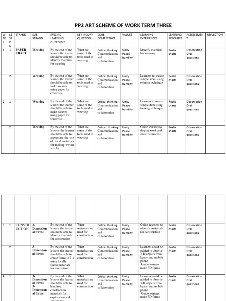 Pp2 Term 3 Schemes of Work Art | PDF | Weaving | Learning