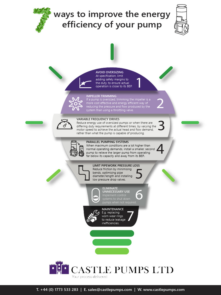 Improve Pump Energy Efficiency Tips | PDF | Pump | Hydraulics