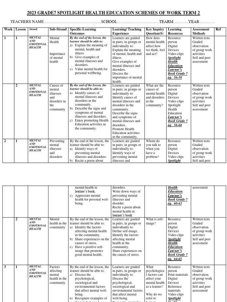 Grade 7 Term 2 Health Education Schemes | PDF | Mental Disorder | Learning