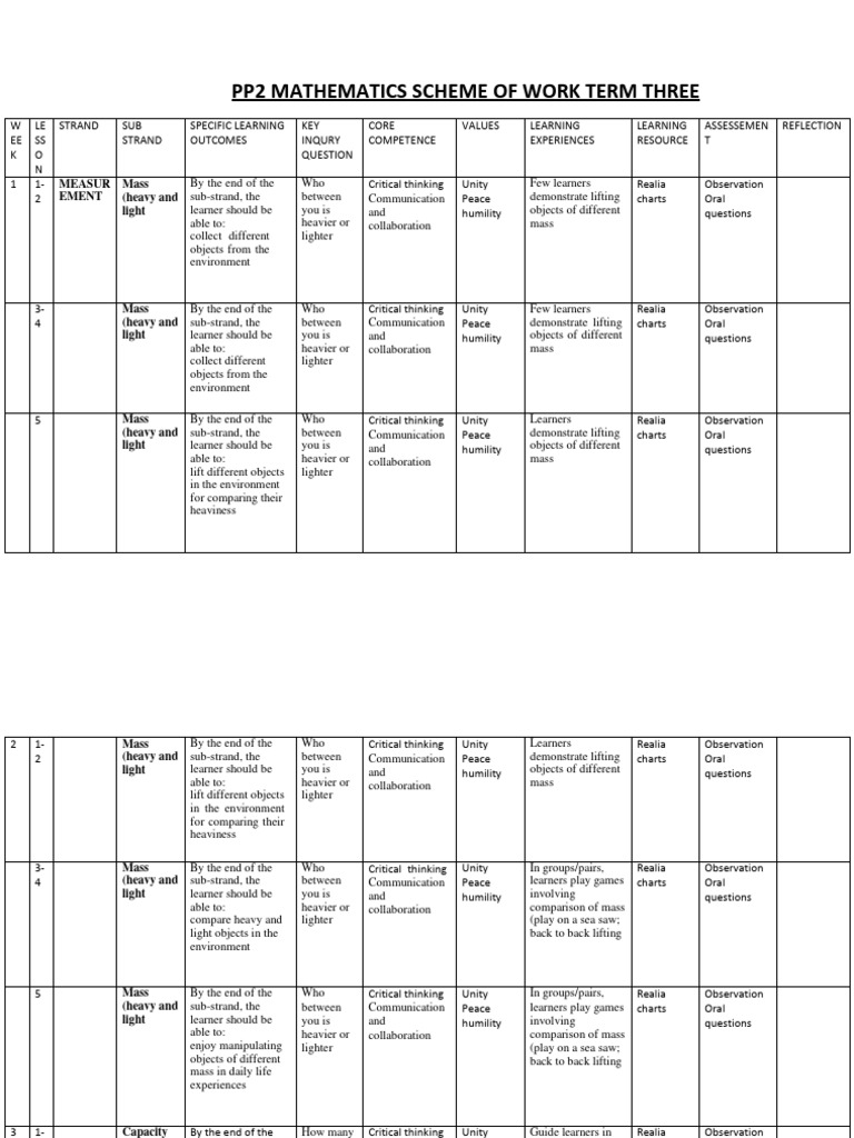 Pp2 Term 3 Schemes of Work Mathematics | PDF | Learning | Critical Thinking