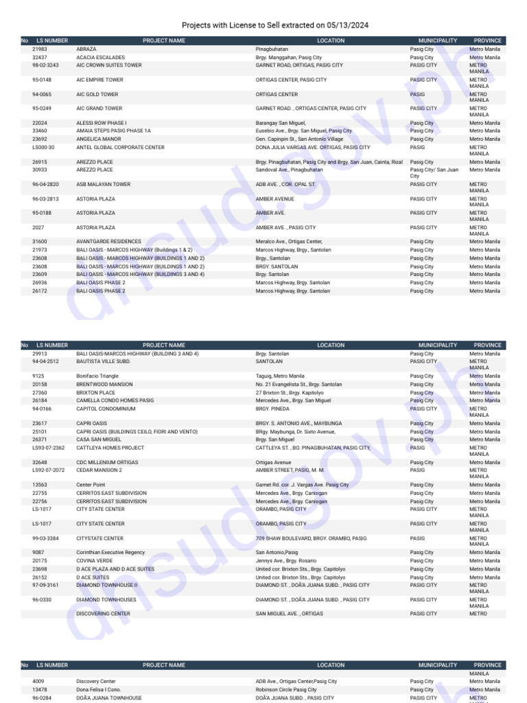 Pasig Housing Projects License List | PDF | Metro Manila | Housing