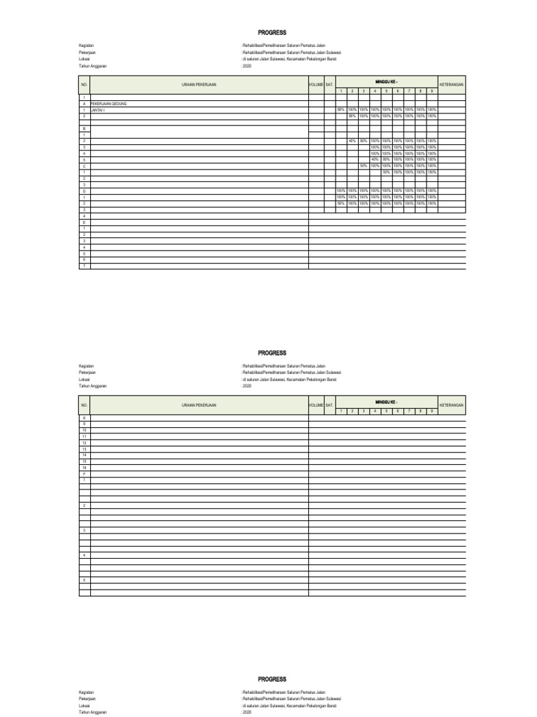 Progres Kecamatan 2021 | PDF