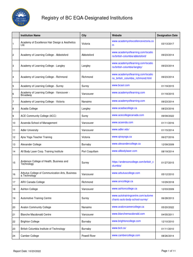 List of Designated Institutions | PDF | Vancouver | British Columbia
