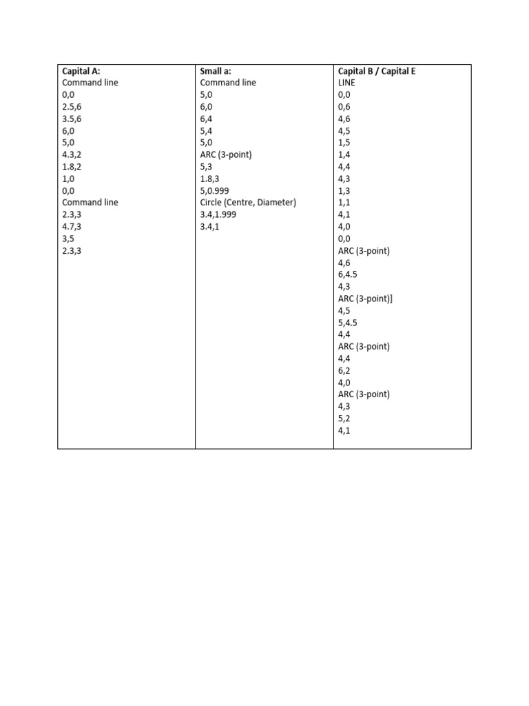 Capital A | PDF | Euclidean Geometry | Elementary Geometry