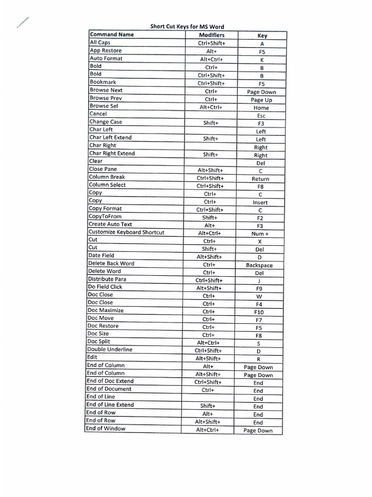 Short Cut Keys For MS Word | PDF