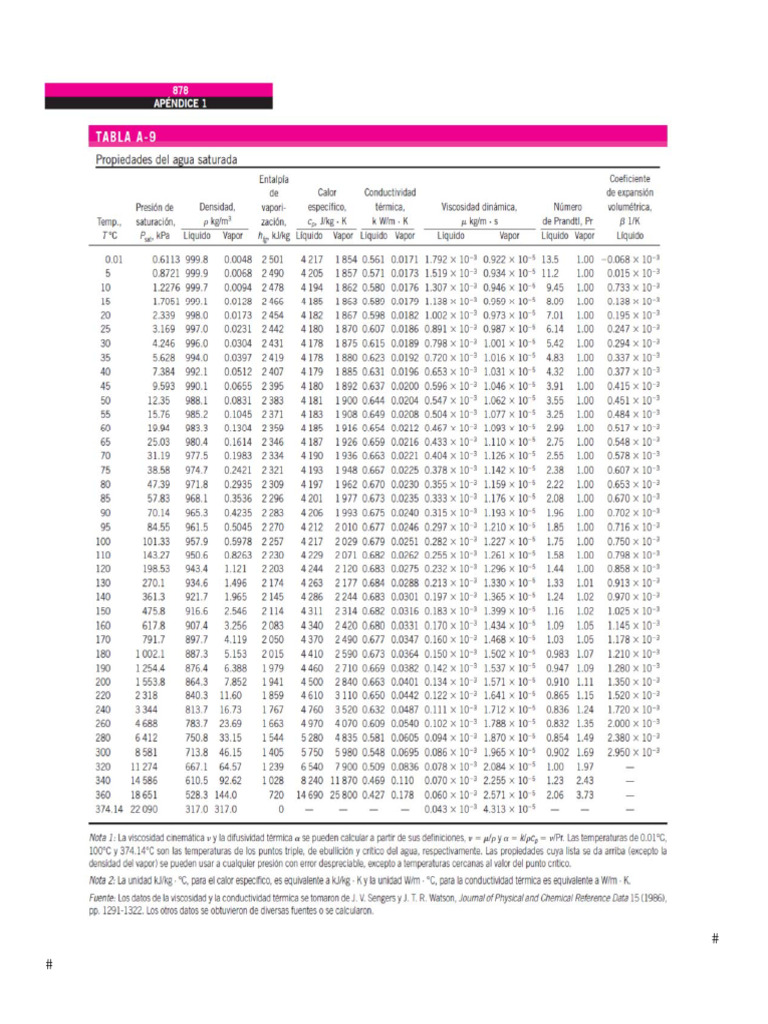 Propiedades de agua saturada_apendice 1_Cengel | PDF
