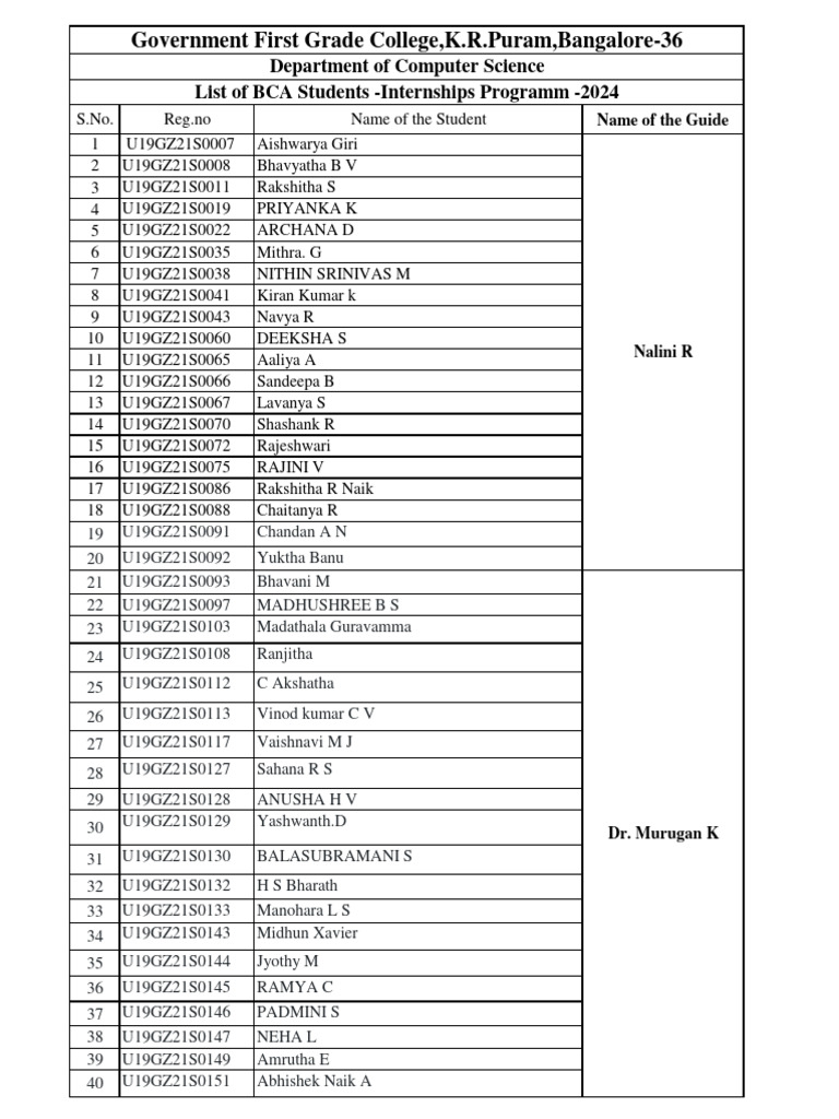 6th Sem BCA Students-Internships | PDF