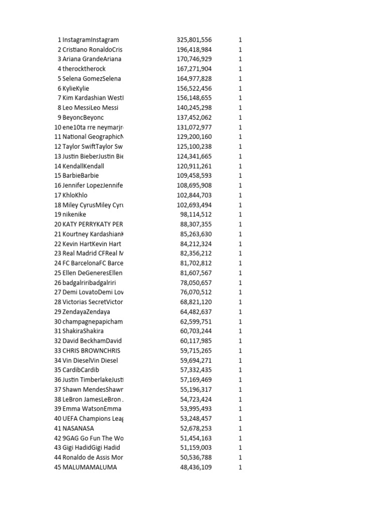 Top Instagram Accounts by Followers | PDF