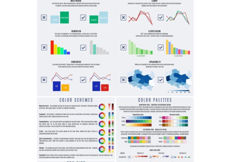 Colours in Data Visualisation | PDF