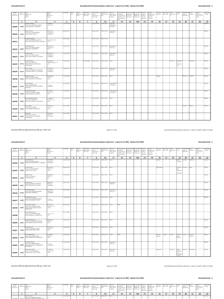 Amended Draft-2 Amended Draft Seniority Master Cadre Part - 2 Upto 31. ... Amended Draft-2 Amended Draft Seniority Master Cadre Part - 2 Upto 31. ...