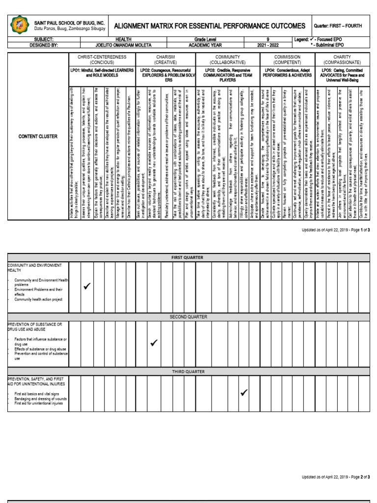 Grade 9 Health EPO Alignment Matrix | PDF | Risk | Substance Abuse