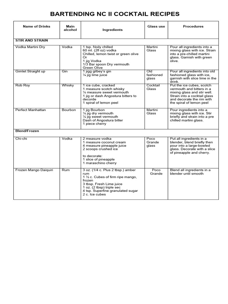 Bartending Cocktail Recipe | PDF | Martini (Cocktail) | Cocktails