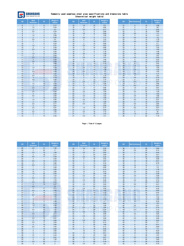 Seamless Steel Pipe Specification Table | PDF