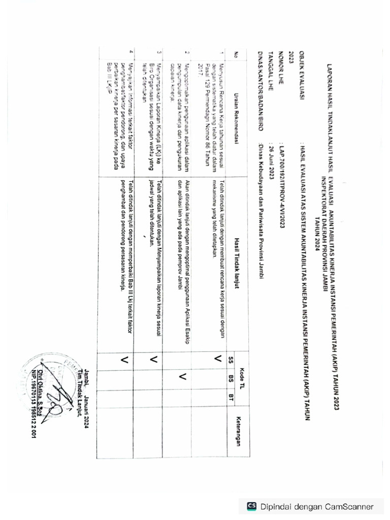 TL Lhe Akip 2023 | PDF