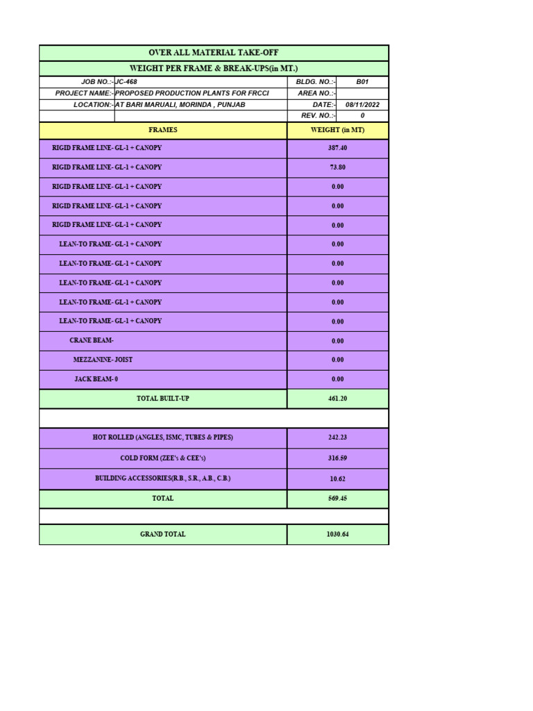 Master Mto Sheet-Unit 1 | PDF | Beam (Structure) | Building Materials