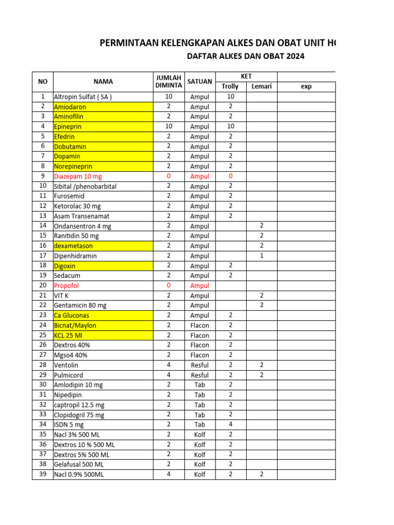 02 Daftar Obat Dan Alkes Unit Icu RS - DKH 2024 | PDF | Peralatan Medis