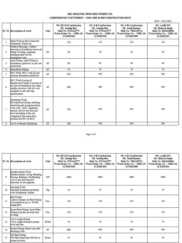 Comparative Statement - Civil Rates - SMS | PDF | Structural ...