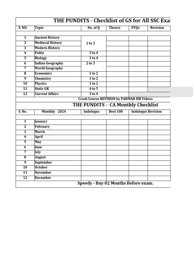 THE PUNDITS - Checklist of GS For All SSC Exams | PDF | Earth Sciences
