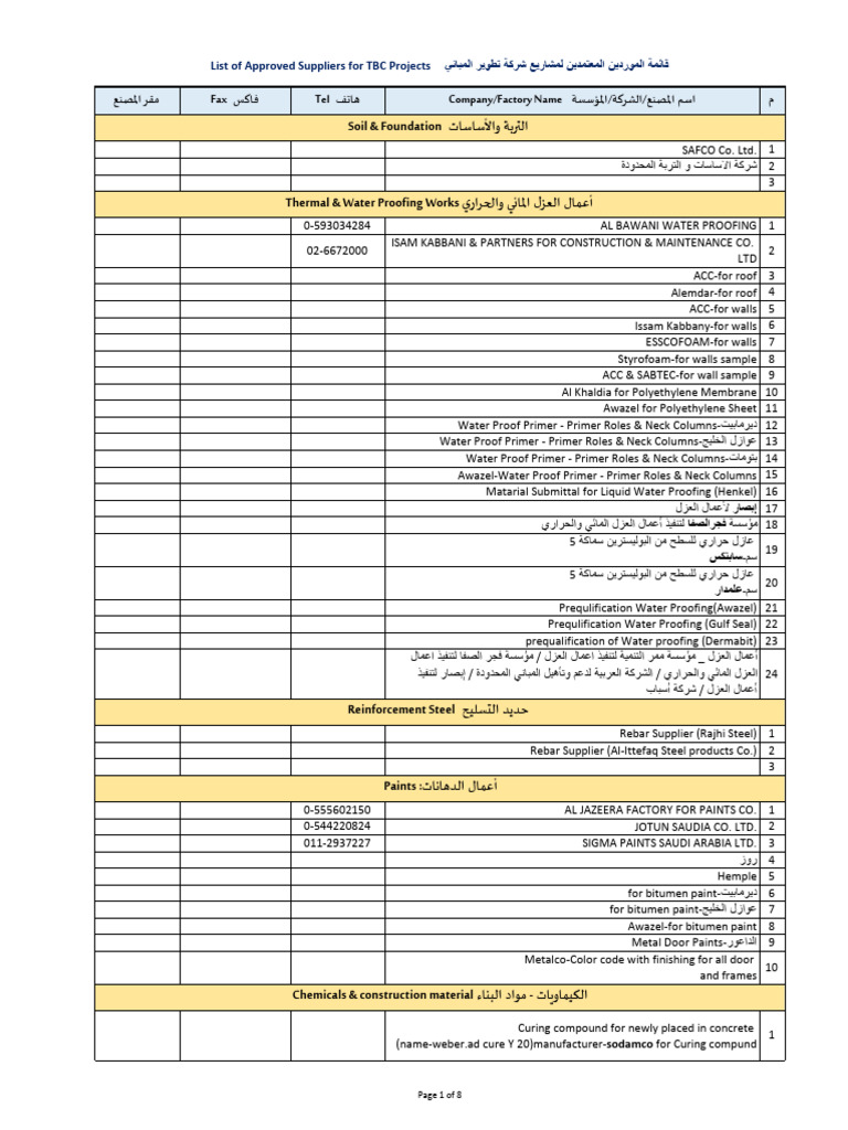 Complete List of approved materials suppliers (3) | PDF