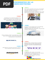 Linea de Tiempo Historia Del Marketing Digital 1450 2025 | PDF | Informática | Medios de ...