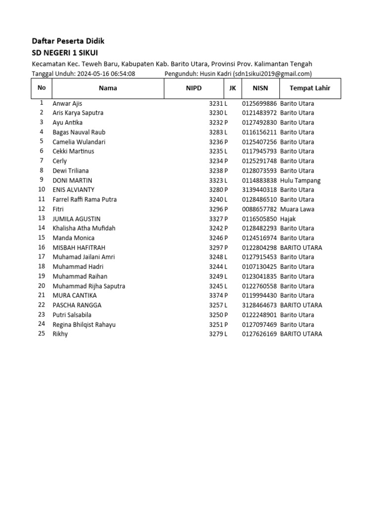 Daftar - PD-SD NEGERI 1 SIKUI-2024-05-16 06 - 54 - 08 | PDF