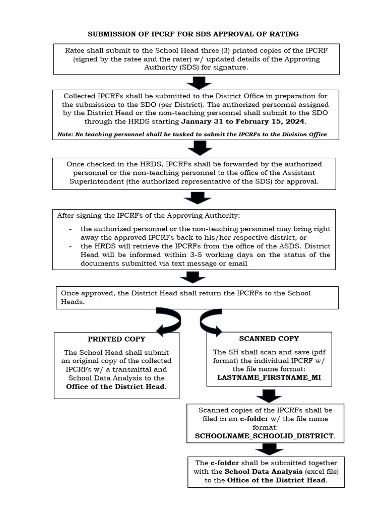 Ipcrf Submission Process 1 | PDF | Computer File | Computing