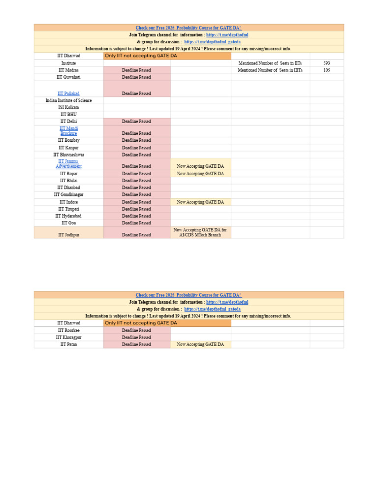 GATE DA Score Acceptance - DepthofML GATE DA | PDF | Engineering ...