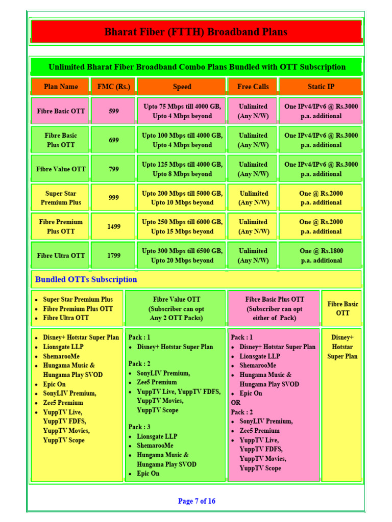 BSNL PlAN | Download Free PDF | Pay Television | Network Architecture