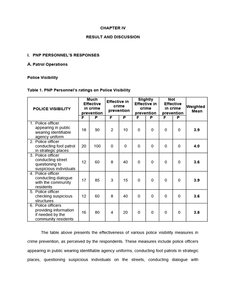 05 01 2023 Chap 4 5 Police Patrol Operations Its Effectiveness in Crime Prevention | PDF ...