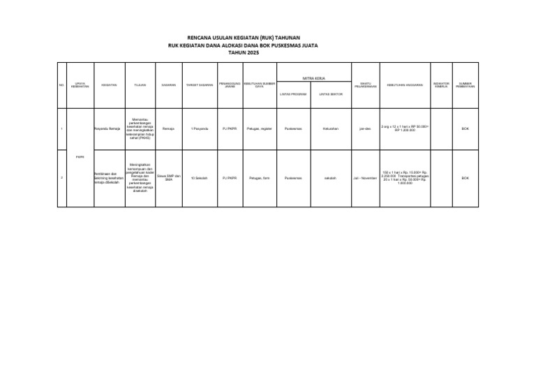 Ruk PKPR Tahun 2025 | PDF