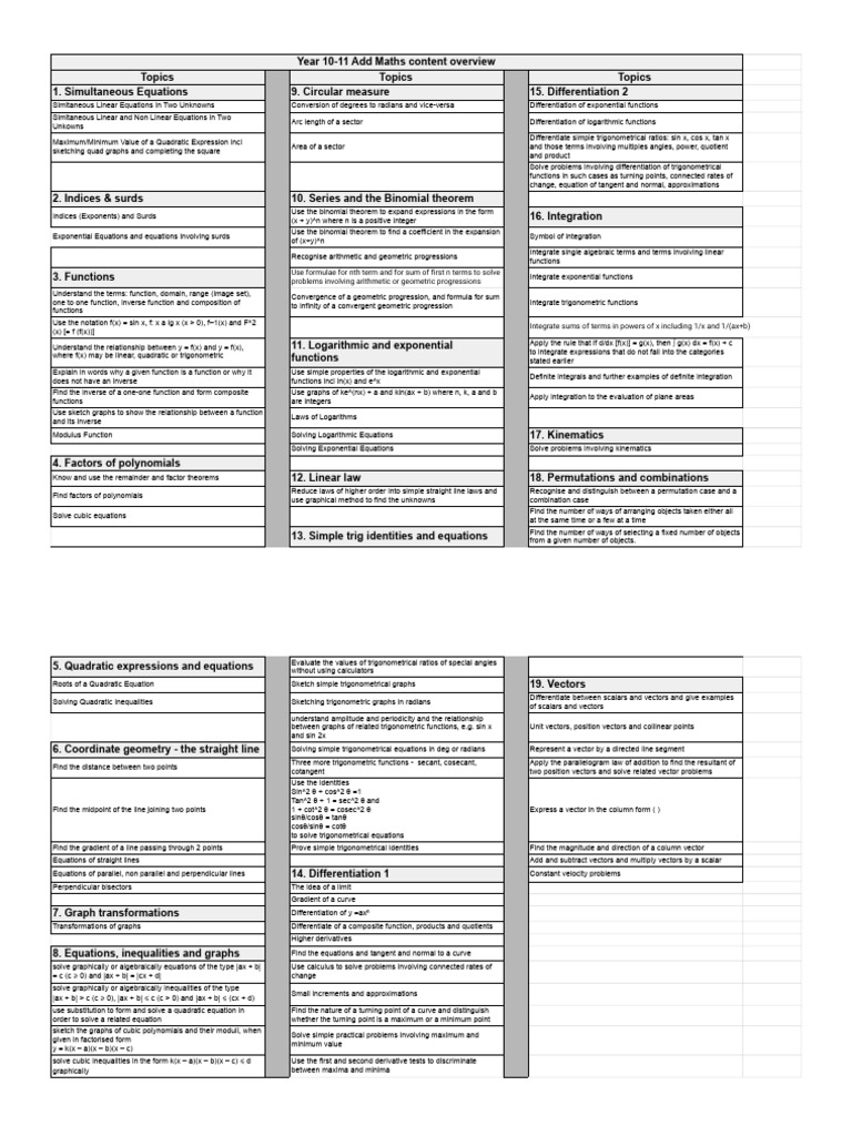10-11 Add Maths Learning Overview 2023-24 - Sheet1 | Download Free PDF | Trigonometric Functions ...