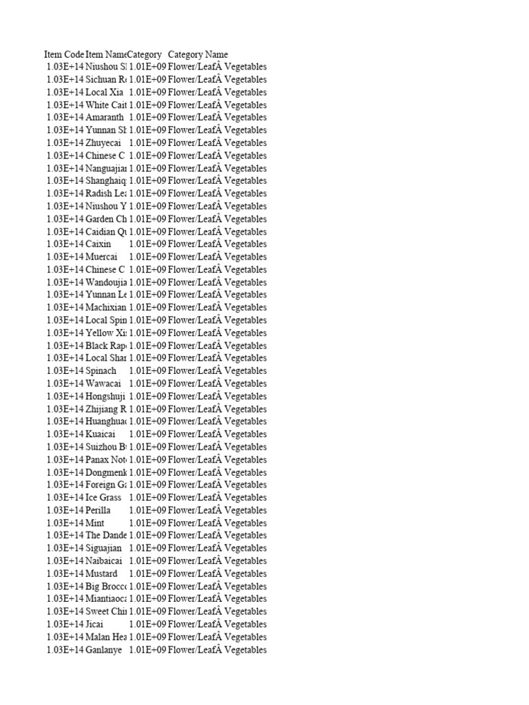 Annex 1 | Download Free PDF | Capsicum | Bell Pepper