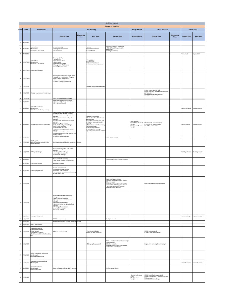 SunShine Project Drawing Changes Log | PDF | Window | Wall