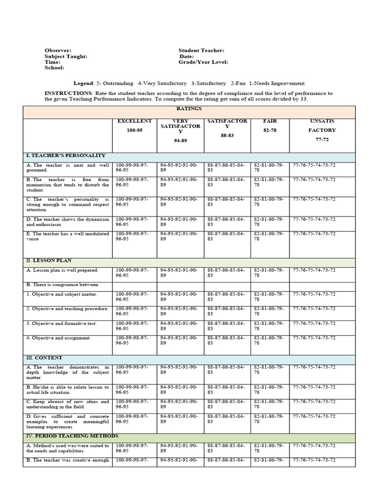 Practice Teaching Scoring | PDF | Teachers | Teaching Method