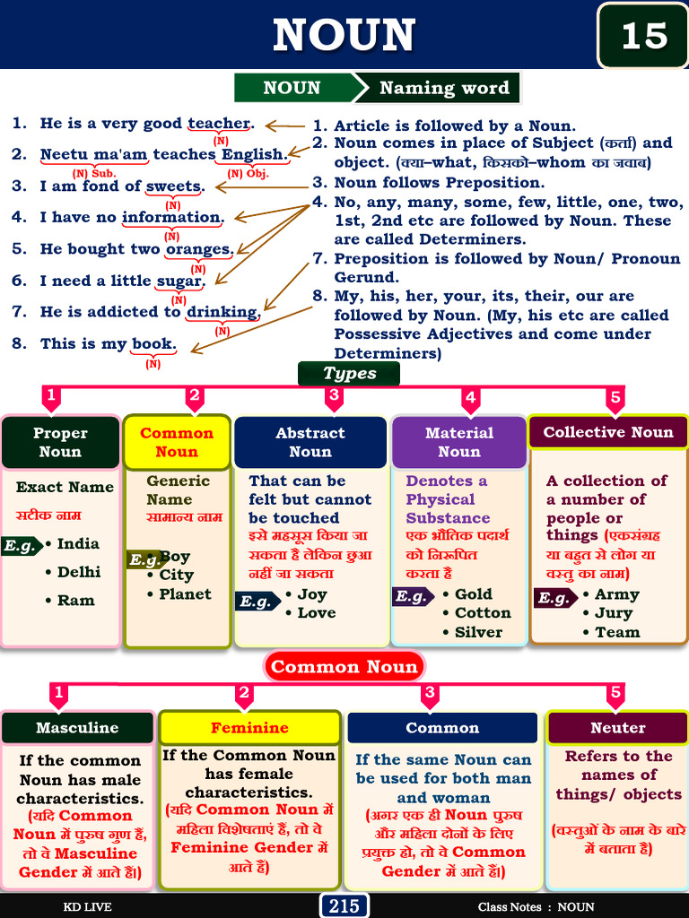 Chapter - 15 NOUN (3) 20230422122404 | PDF | Grammatical Gender | Plural