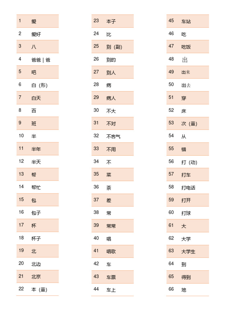 HSK 1 | PDF