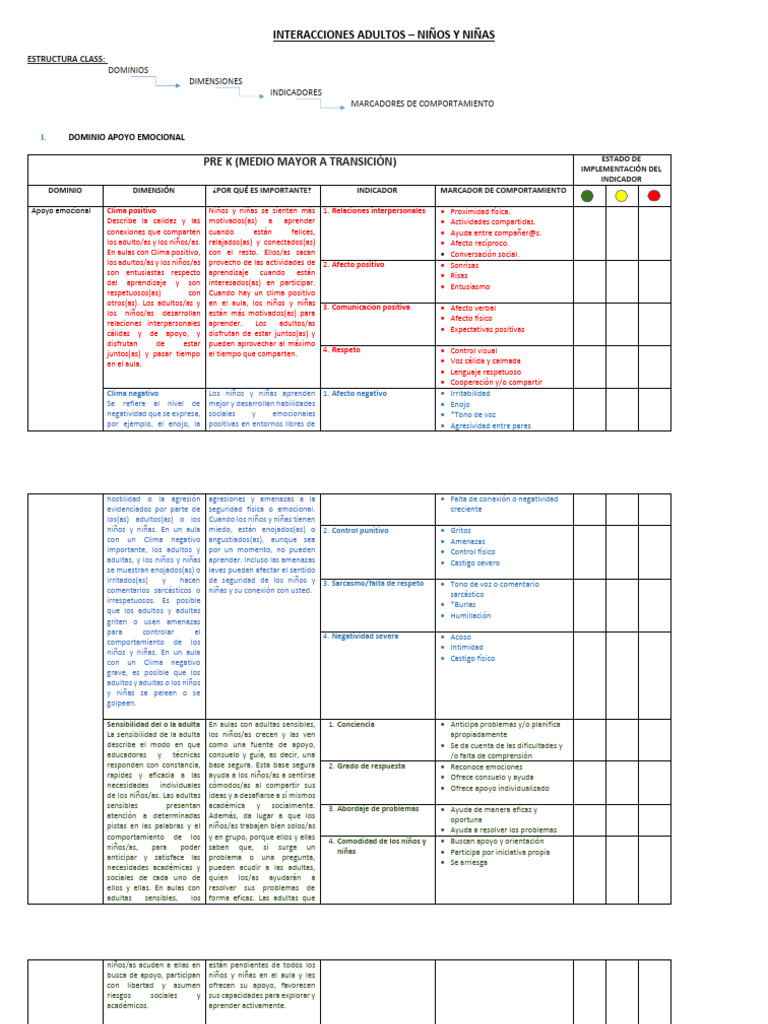 Estructura Class y Semáforo Pre K | PDF | Aprendizaje | Pensamiento