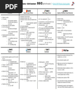 AP Physics C - Mechanics Cheatsheet (2023) | PDF | Force | Momentum