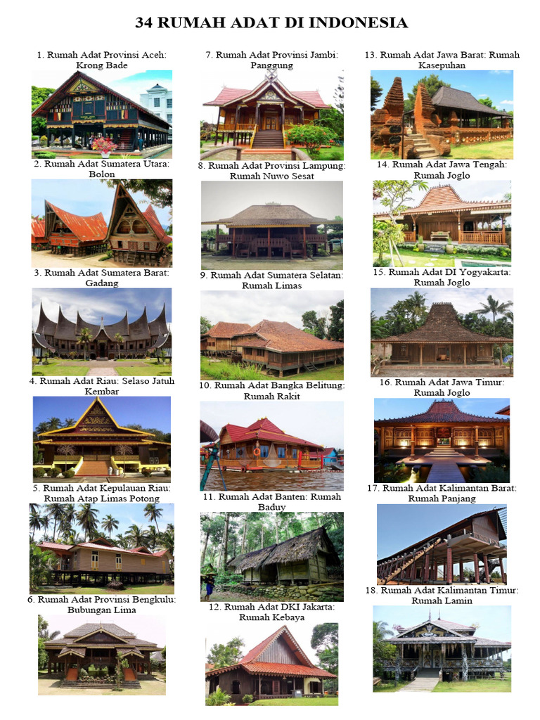 34 Rumah Adat Di Indonesia | PDF