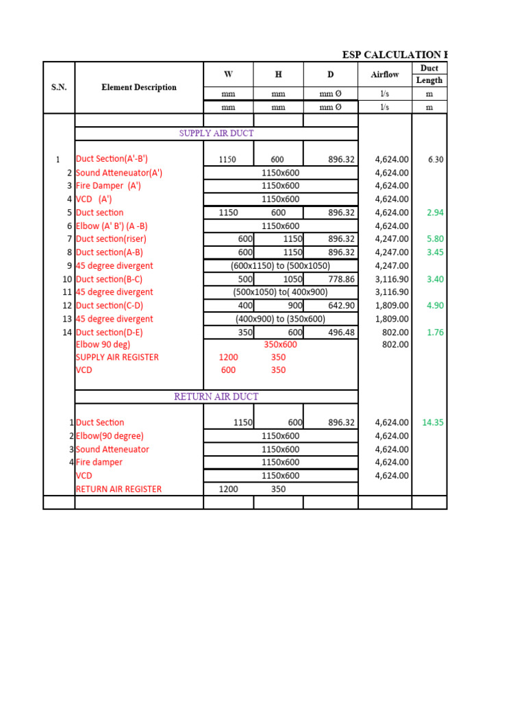 ESP Calculation Wakra Work Sheet BLDNG C | PDF | Duct (Flow) | Building ...