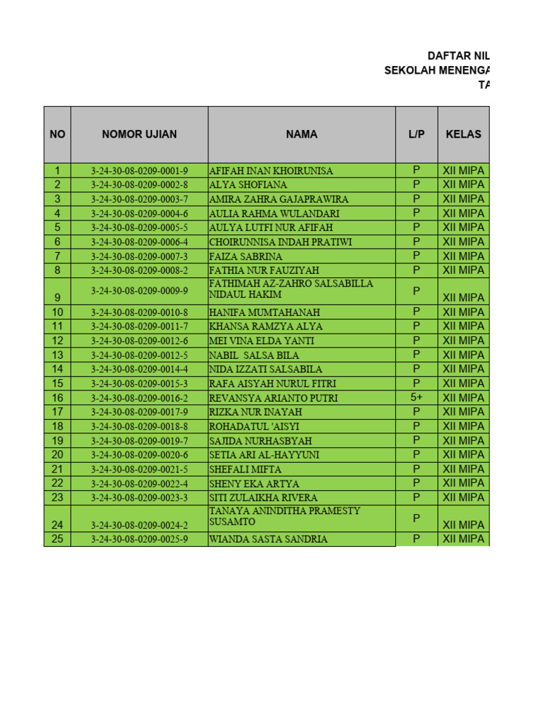 Format Nilai Usp | PDF