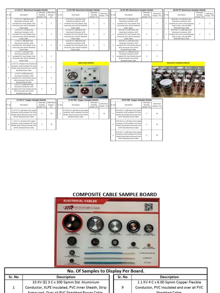 Samples Details | PDF | Insulator (Electricity) | Wire