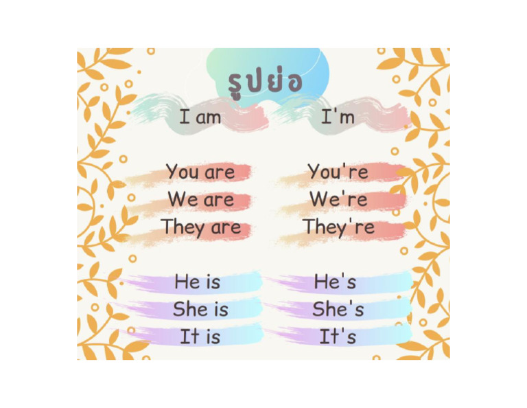 Contraction | PDF