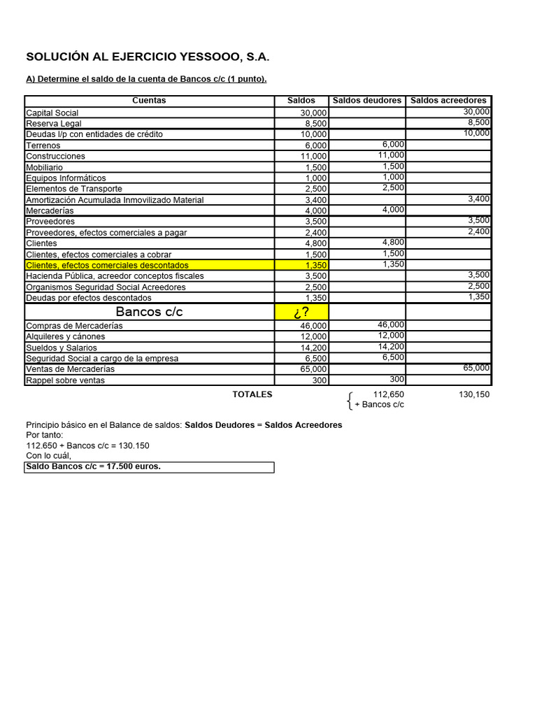 Sol Ejercicio 25 (OK) | PDF | Economias | Hoja de balance