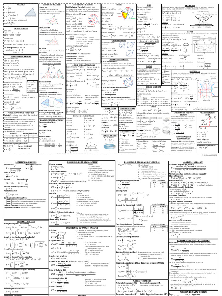 BOARD-EXAM-FORMULA-SHEET | PDF | Triangle | Circle