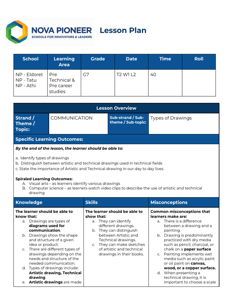 Types of Drawings Lesson Plan G7 | PDF | Drawing | Learning