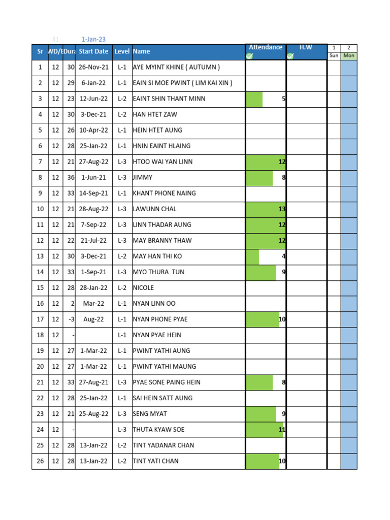 Attendance Sample File | PDF | Myanmar