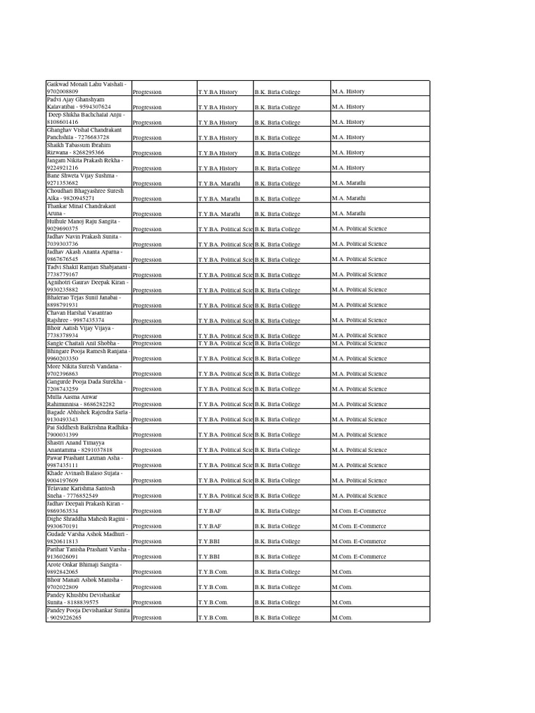 Graduate Students Data | PDF | Titles | Vocational Education