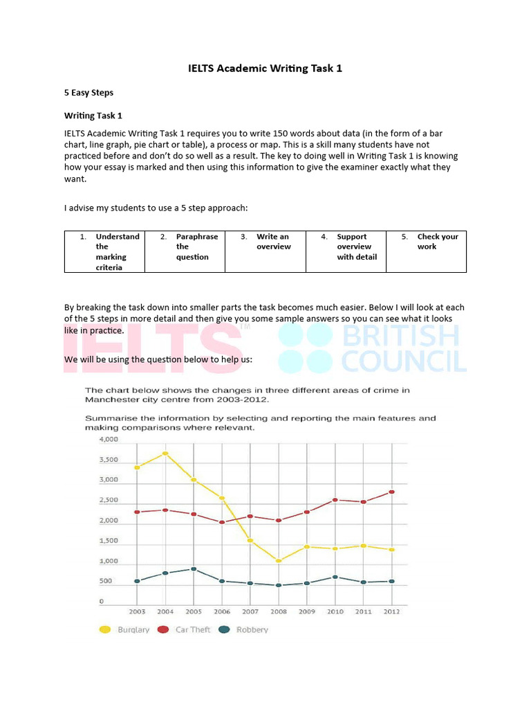 IELTS Academic Writing Task 1 | Download Free PDF | Question | Robbery